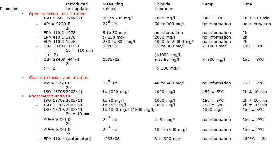 קיטים לבדיקות COD של חברת MERCK - למה לבחור בנו? | מרקורי מוצרי מדע ותעשייה